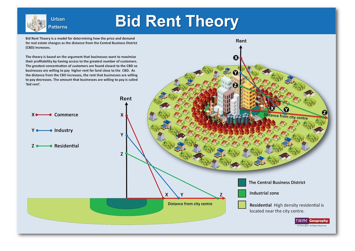 Bid Rent Curve Geography Urban Patterns Classroom poster | Etsy