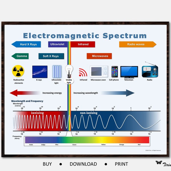 Physics Classroom Poster - Etsy