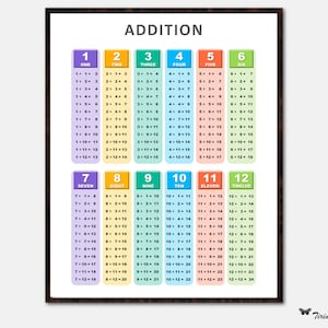 Tables Poster Set, Addition, Subtraction, Multiplication, Division ...