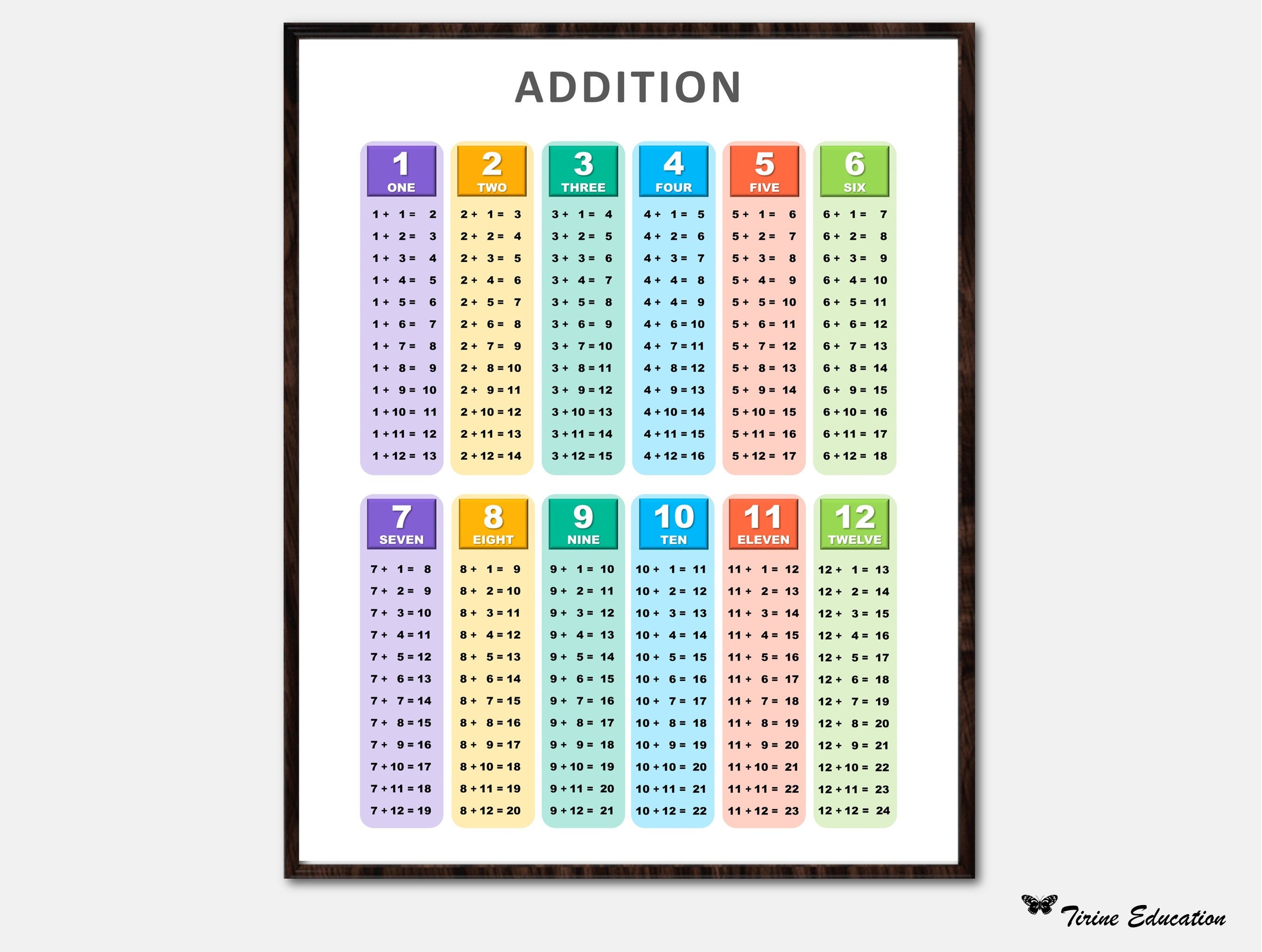 Tables Poster Set, Addition, Subtraction, Multiplication, Division ...