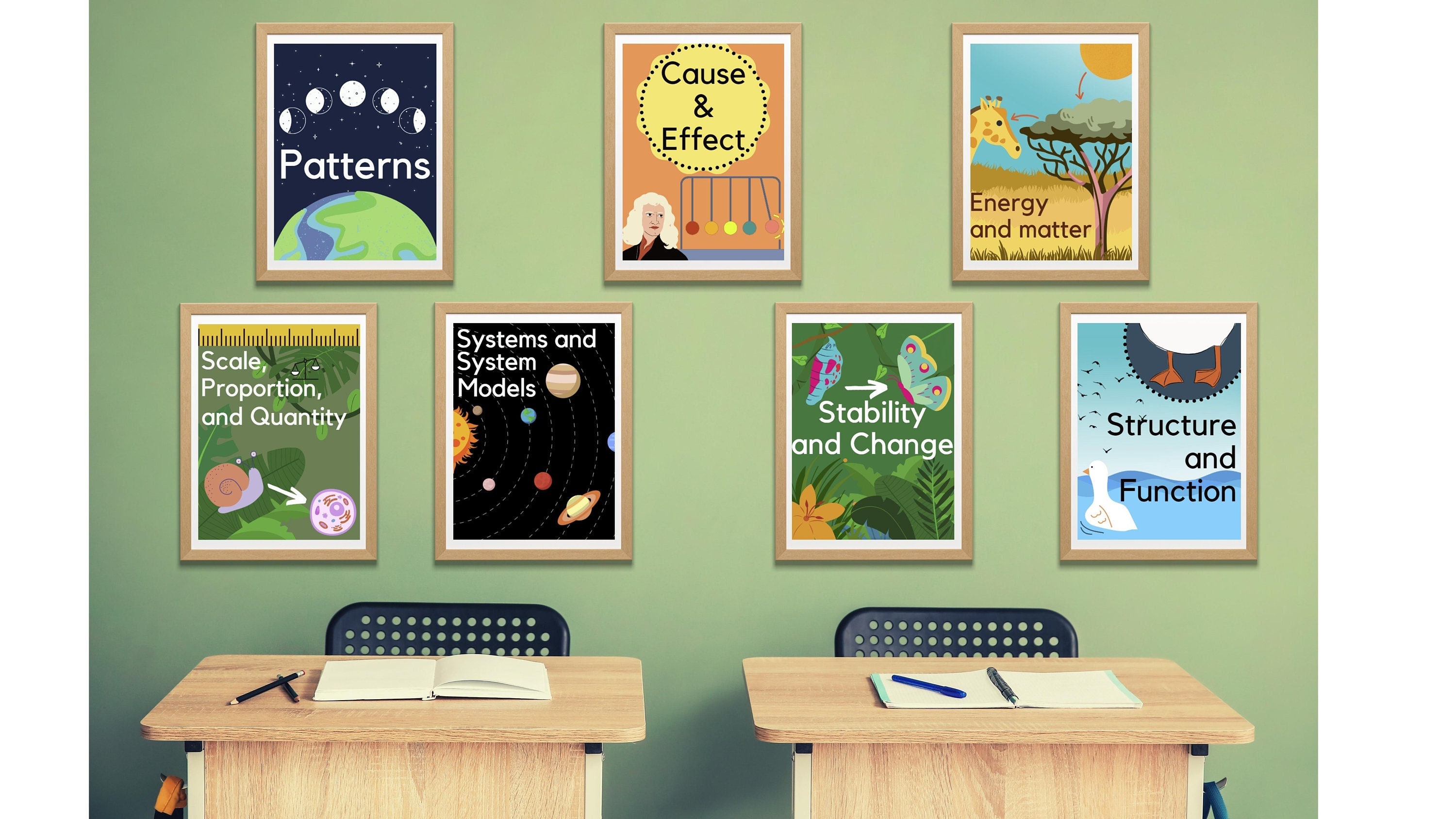 NGSS Cross Cutting Concepts Science Poster - Etsy