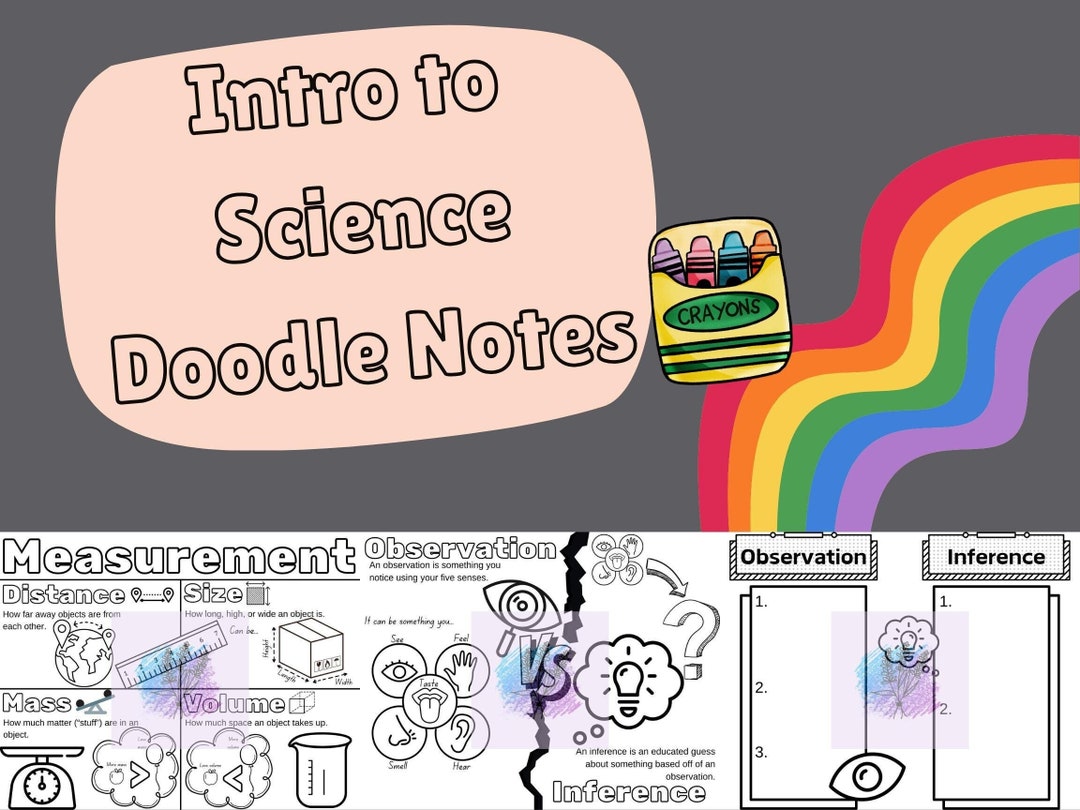 Introduction to Science Notes (measurement, Observation / Inference) - Etsy