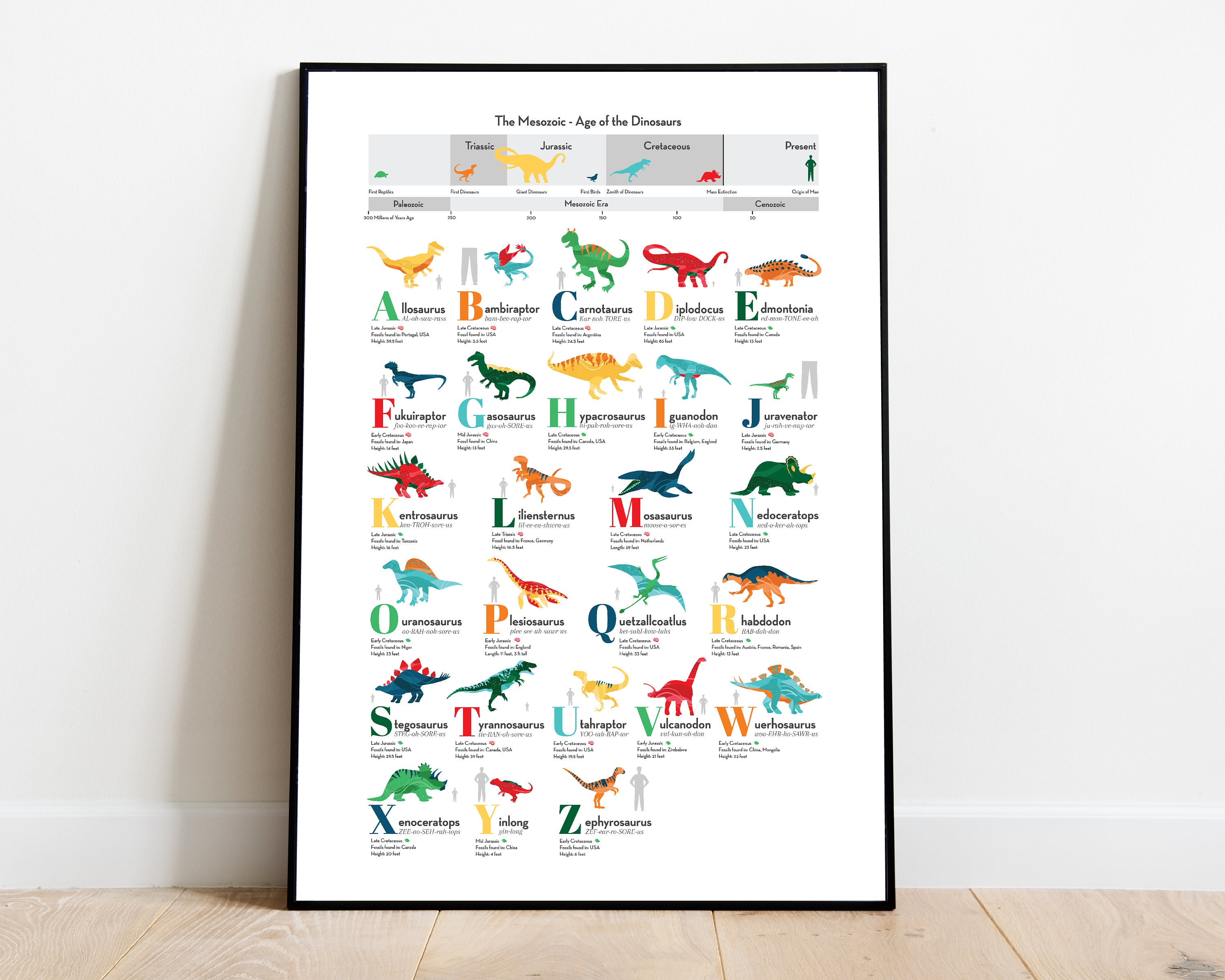 A-Z Dinosaurs Alphabetical Dinos Kid's Room Decor Dino Poster Dinosaur ...