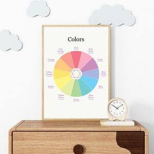 Colors Educational Poster, Homeschool Print, Montessori Classroom Decor ...