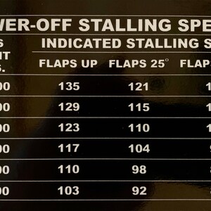 Boeing B-29 Superfortress Power-off Stalling Speeds Placard/chart - Etsy