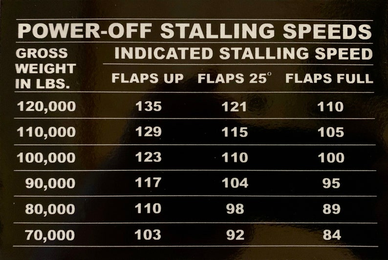 Boeing B-29 Superfortress Power-Off Stalling Speeds | Etsy