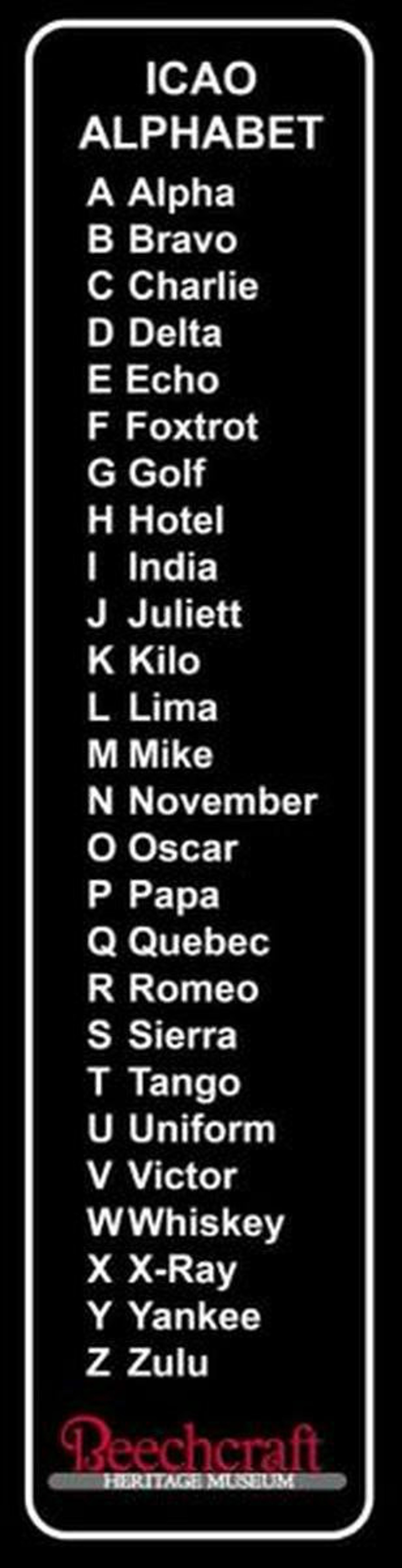ICAO Beechcraft Phonetic Alphabet Metal Sign SIG-0206 - Etsy