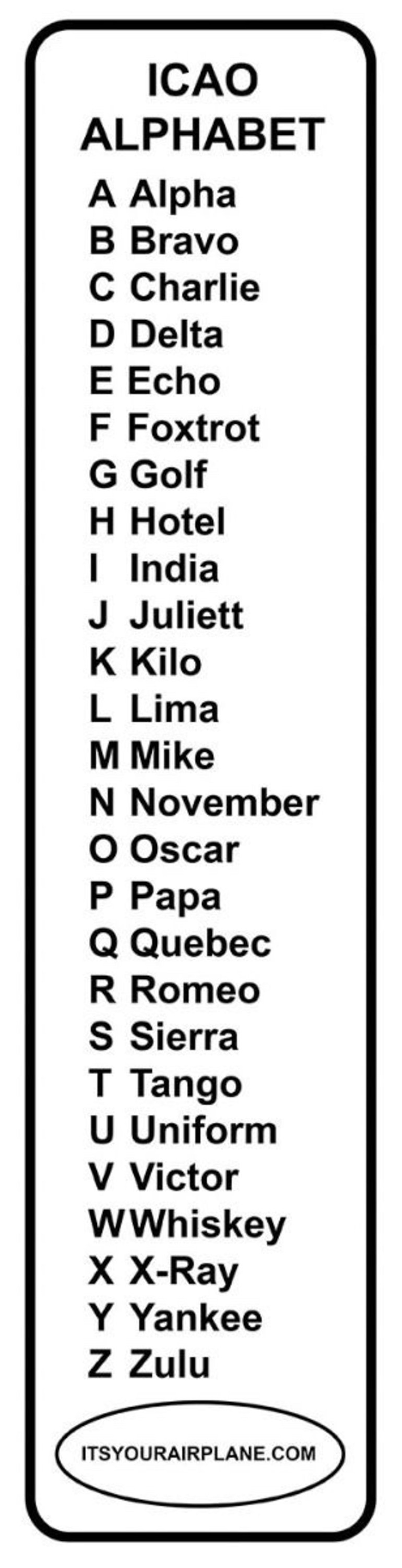 ICAO Phonetic Alphabet Metal Sign SIG-0206 | Etsy