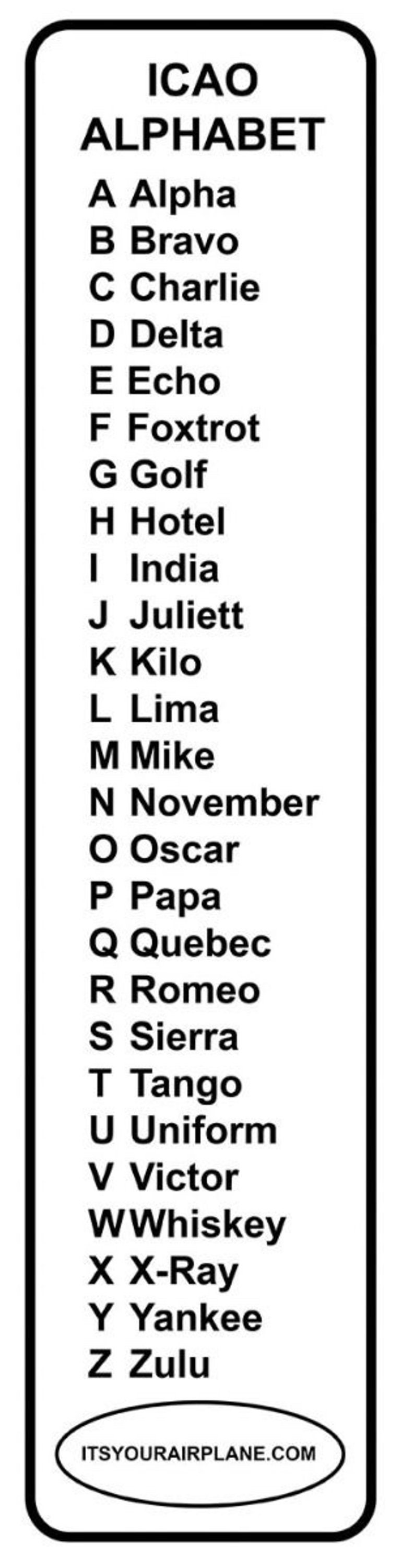 ICAO Phonetic Alphabet Metal Sign SIG-0206 | Etsy