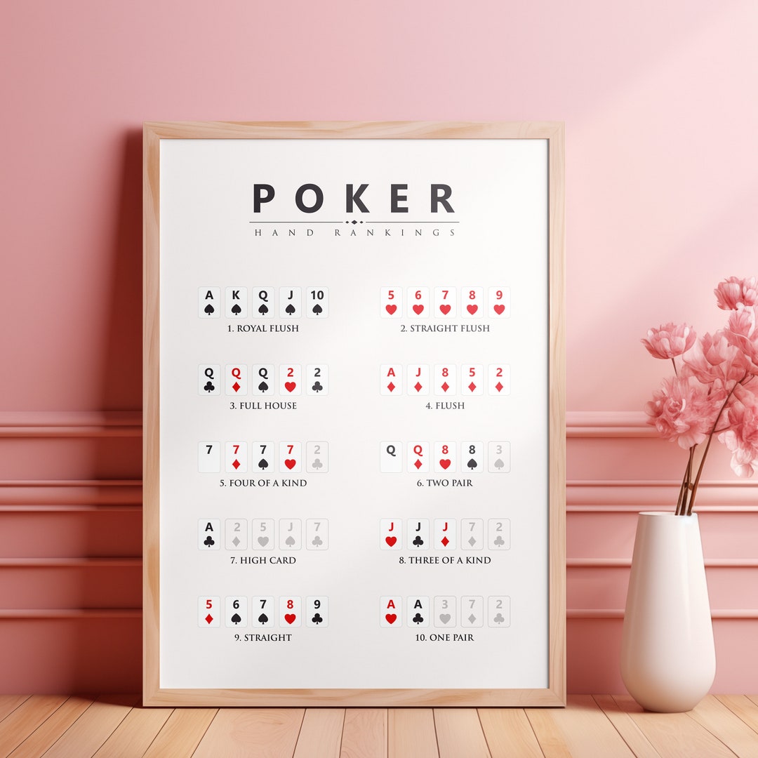 Poker Rankings Poster, Poker Strategy Poster, Poker Home Decor, Game ...