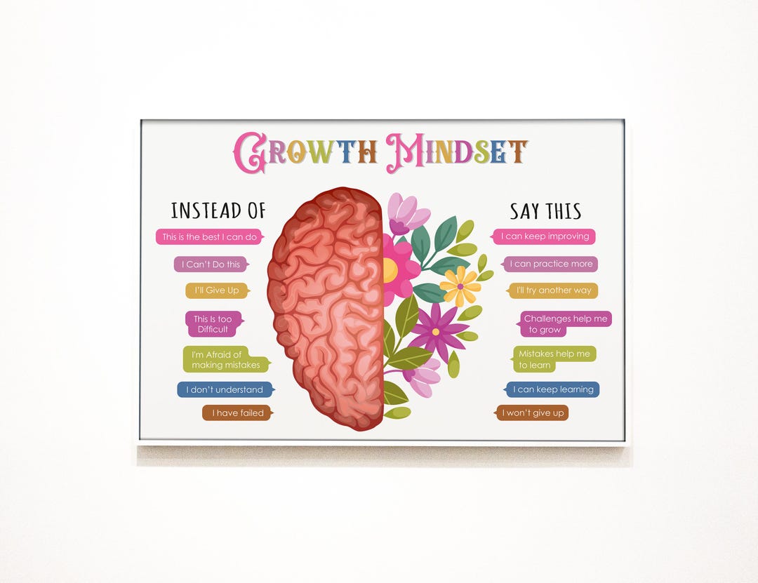 Growth Mindset Digital Poster, Therapy Decor, Positive Affirmation ...