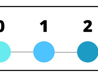 Woodlands Classroom Number Line 0-120 - Etsy