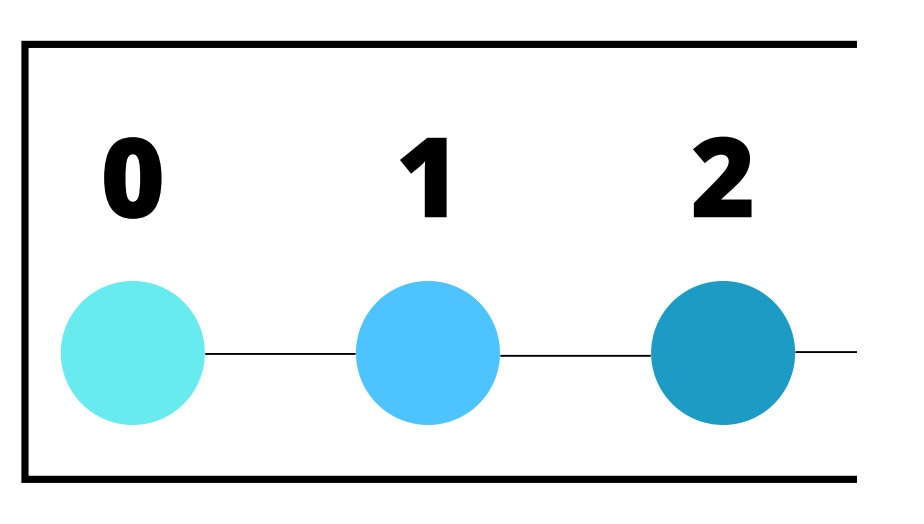 Classroom Sized Number Line - Etsy