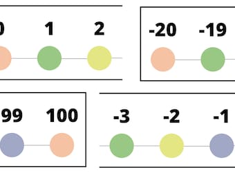 Woodlands Classroom Number Line 0-120 - Etsy