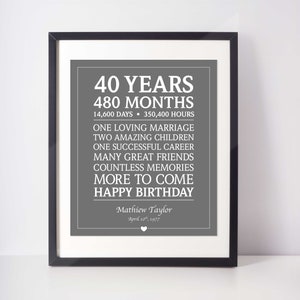 40th Birthday Gift; Downloadable; Personalized Birthday; Custom Present ...