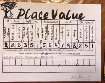 Math Visual Aid - Etsy