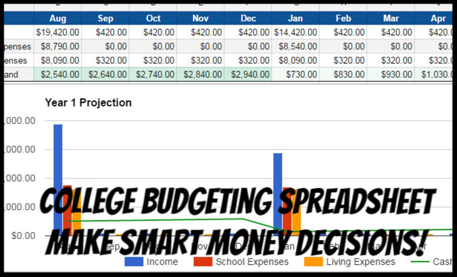 College Budgeting Spreadsheet - Etsy