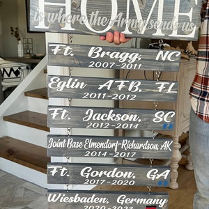 Home is Where the Military Sends Us Sign / Military Move Establishment ...