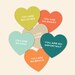 Valentine's Printable Heart Love Notes, Boys Modern Valentine Hearts ...