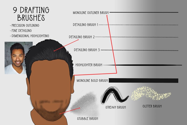 Faceless Portrait Creator Procreate Brush Set 120 Brushes - Etsy