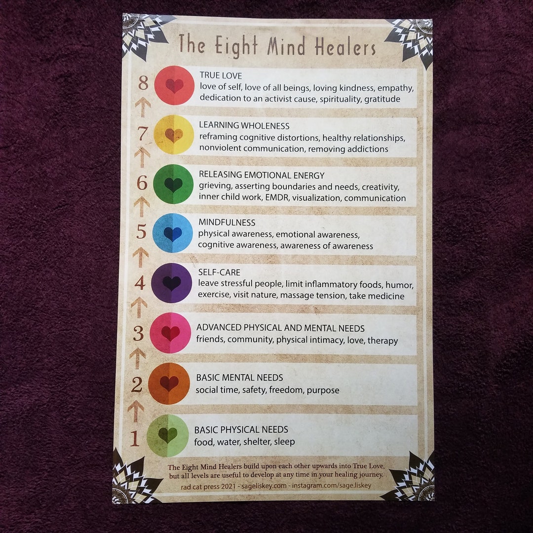 Radical Self-care Poster - Mental Health Poster, Mental Health ...