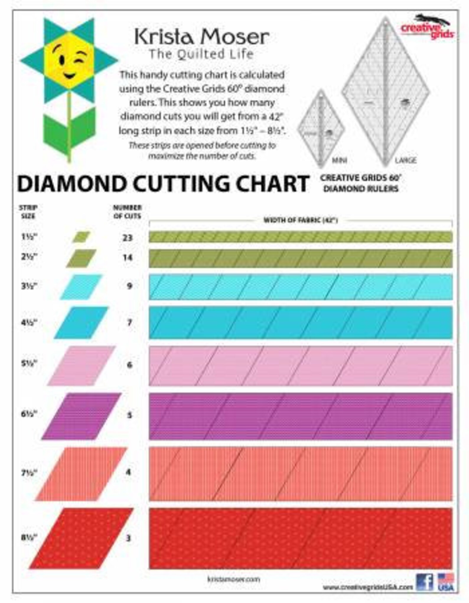 Quilting Ruler, Creative Grids Large 60 Degree Diamond Ruler (CGR60DIA ...