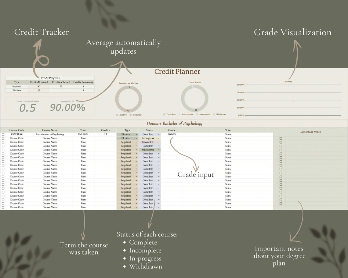 College Credit Planner: Google Sheets Degree Tracker (digital Download ...