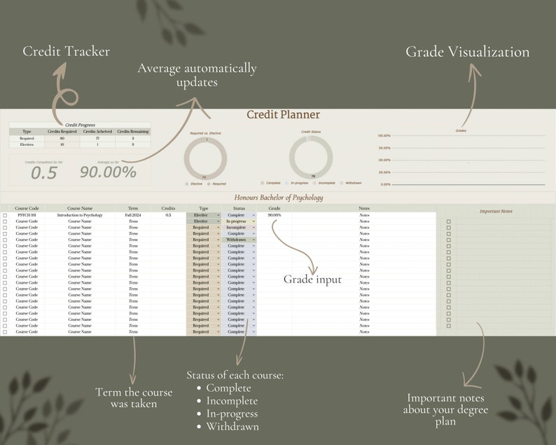 College Credit Planner: Google Sheets Degree Tracker (digital Download ...