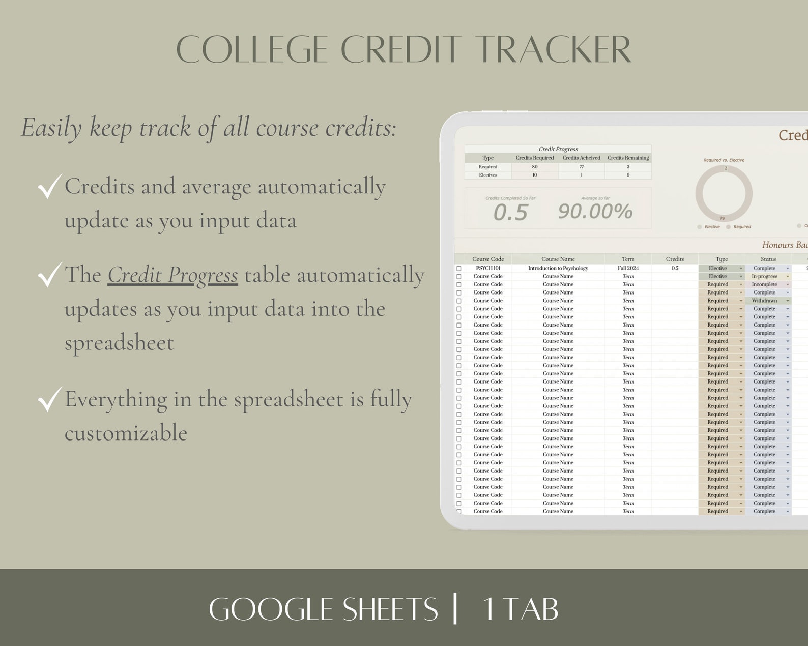 College Credit Planner | Credit Tracker | School Spreadsheet | School ...