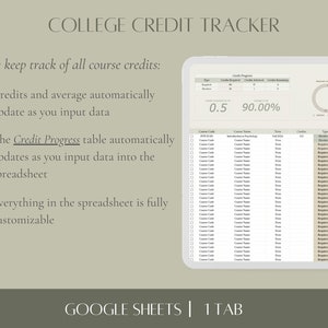 College Credit Planner: Google Sheets Degree Tracker (digital Download ...
