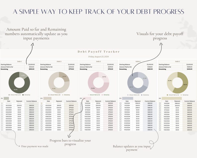 Debt Tracker | Debt Payoff Spreadsheet | Google Sheets | Finance ...