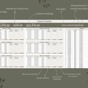 College Tuition Tracker | University Tuition Tracker | Tuition Spreadsheet | Google Sheets ...