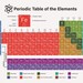 Periodic Table of Elements Svg, Periodic Table Svg, Periodic Table of ...
