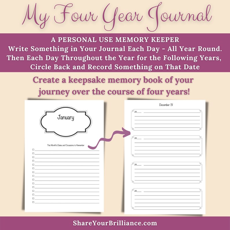 Digital: Four Year Journal - Create a Memory Keeper - 365 Days for the ...