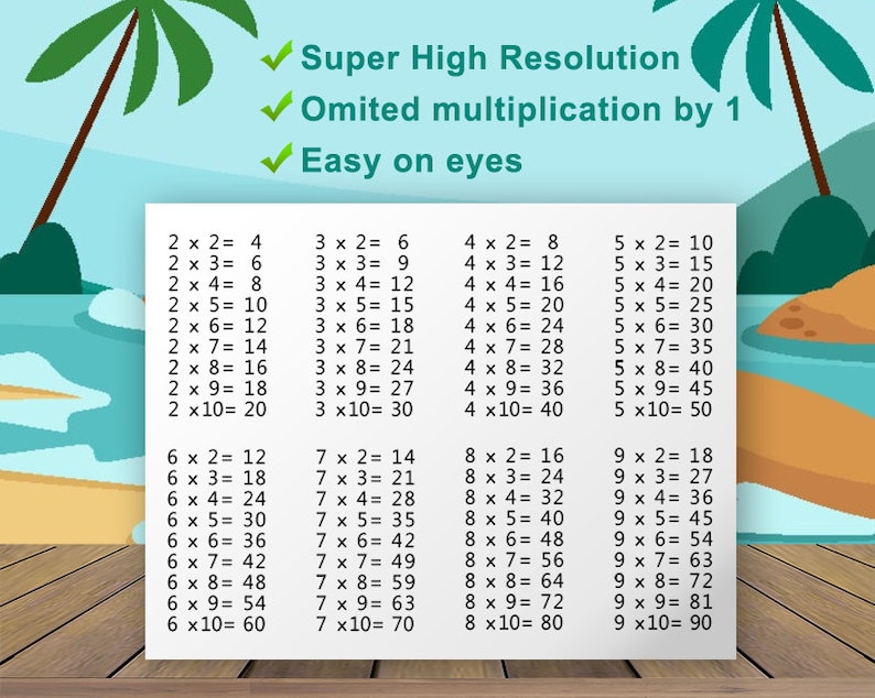 Printable Multiplication Table - Etsy