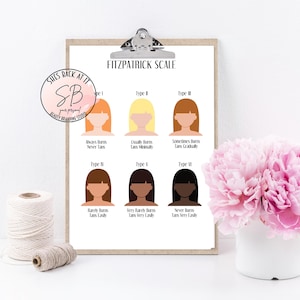 Fitzpatrick Scale, Skin Type Guide, Dermatologist Office Decor ...