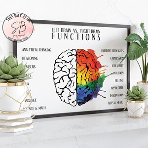 Left and Right Brain Functions Printable Poster, Brain Anatomy Wall ...
