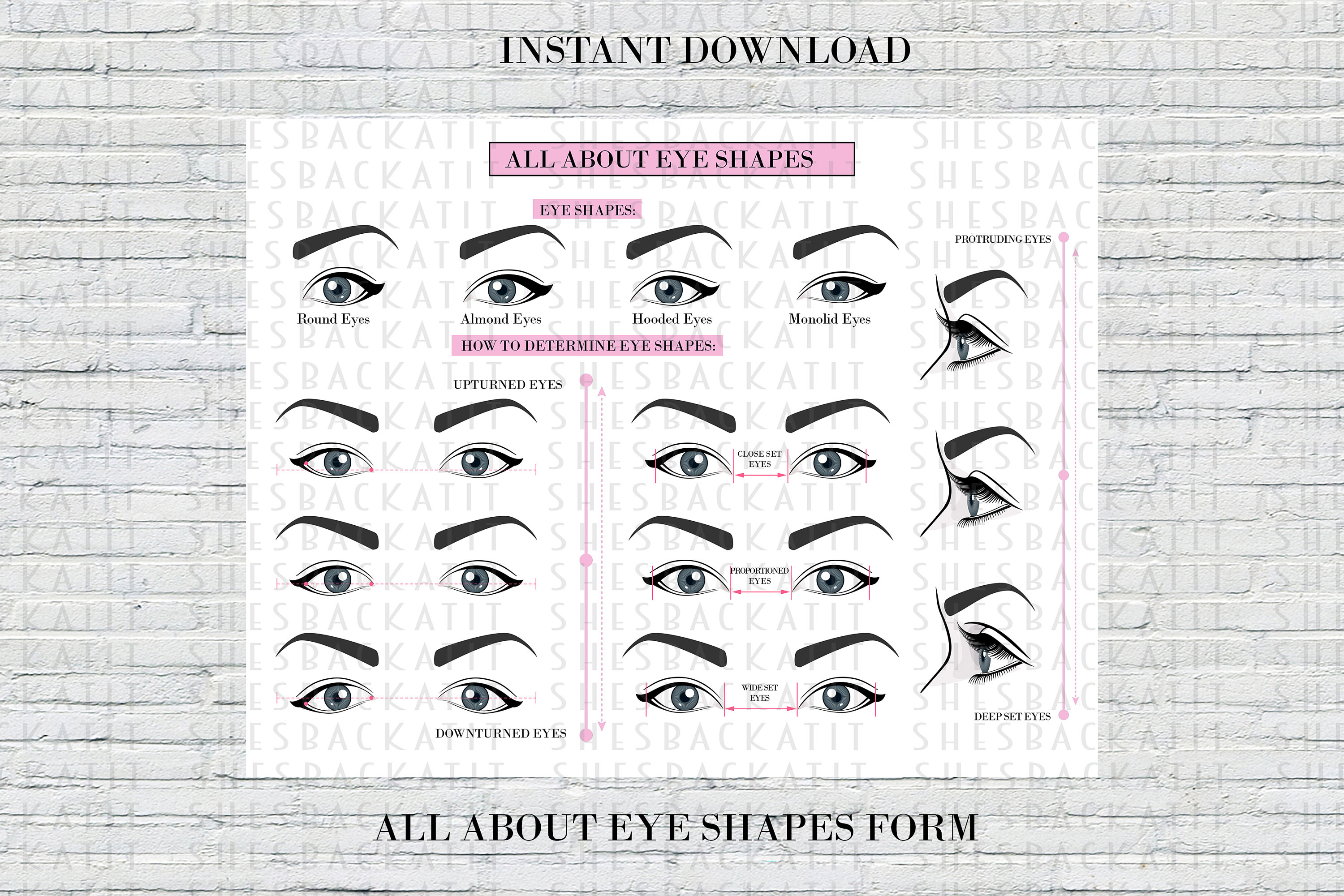 Eye Types Chart