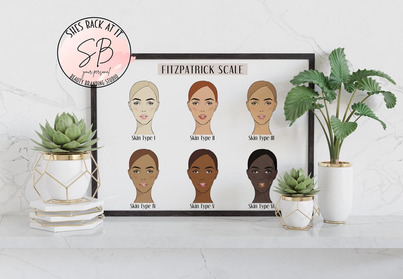 Fitzpatrick Scale Printable Poster, Skin Type Guide, Dermatologist ...