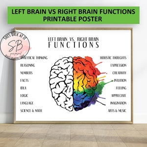 Left and Right Brain Functions Printable Poster, Brain Anatomy Wall ...