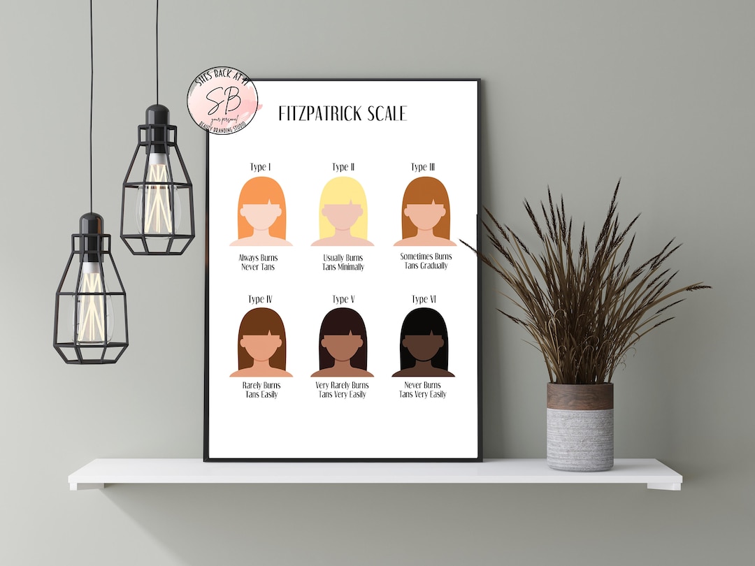 Fitzpatrick Scale, Skin Type Guide, Dermatologist Office Decor ...