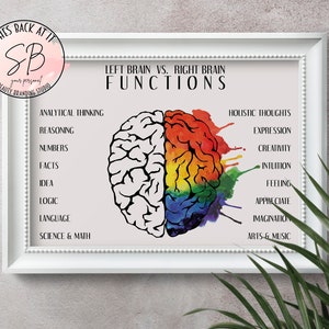 Left and Right Brain Functions Printable Poster, Brain Anatomy Wall ...