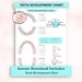 Teeth Eruption Stages, Tooth Eruption Ages, Tooth Development Chart ...