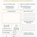 Manifestation Vision Board Printable | 30-day Mindset and Money Tracker ...