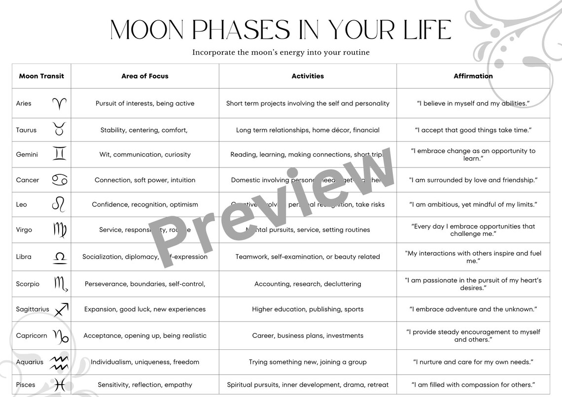Moon Phase Guide - Etsy
