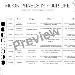 Moon Phase Guide - Etsy