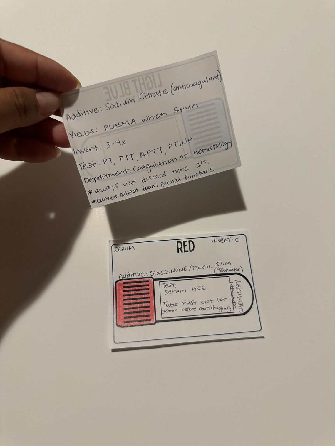 Phlebotomy Order of Draw Flashcards - Etsy