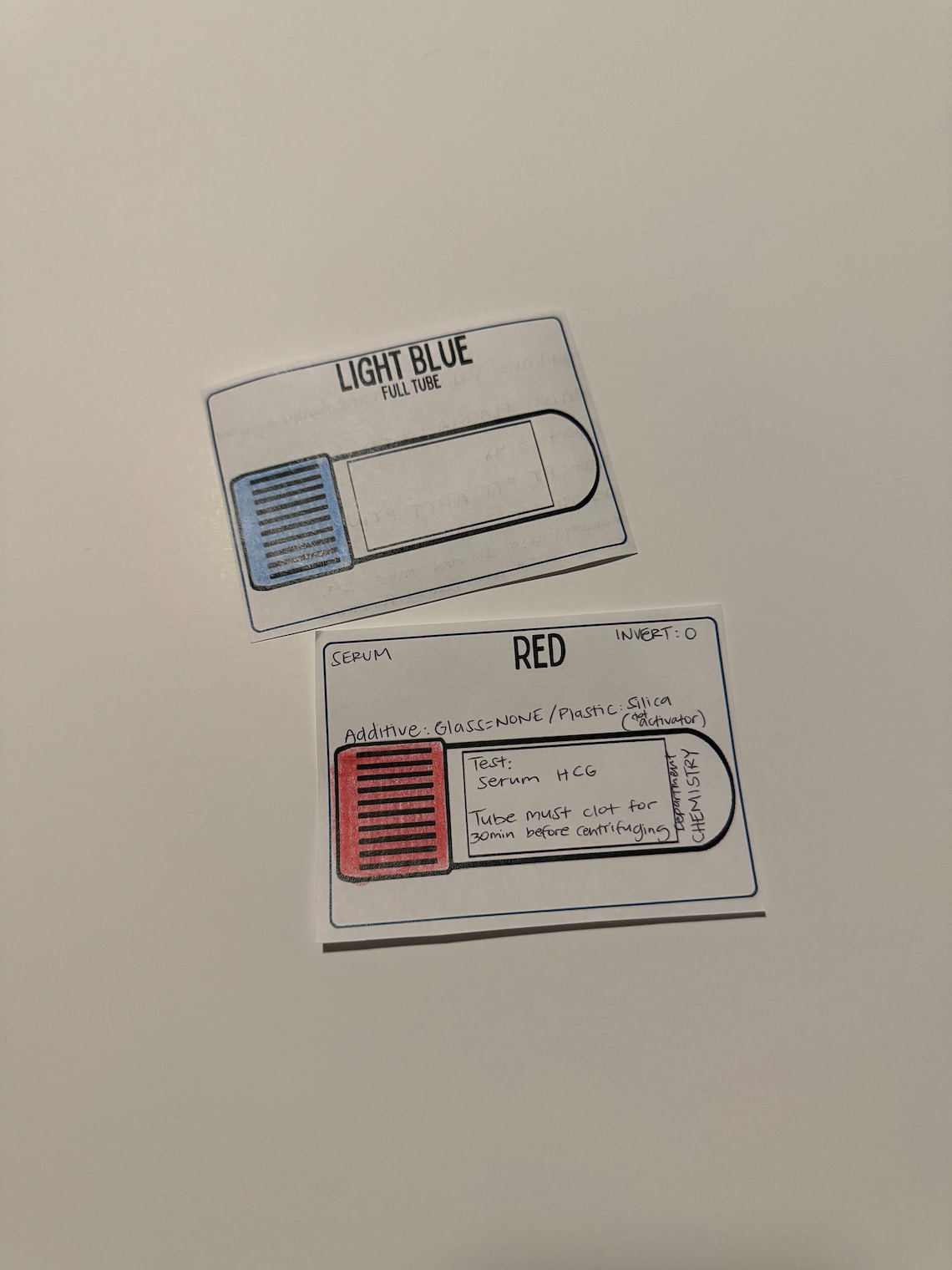 Phlebotomy Order of Draw Flashcards - Etsy