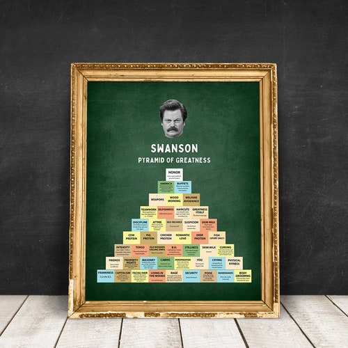 Printable Wall Art Parks and Recreation Ron Swanson Alphabet - Etsy
