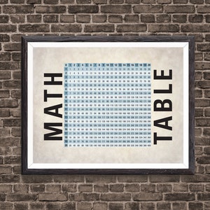 Times Table Wall Art Poster, Maths Poster Student Gift Idea ...